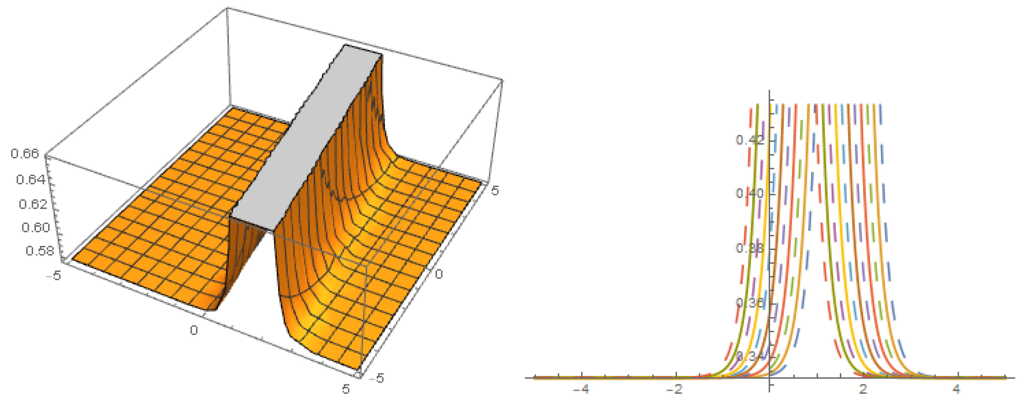 Construction of Solitary Wave Solutions to the (3 + 1)-Dimensional Nonlinear Extended and ...