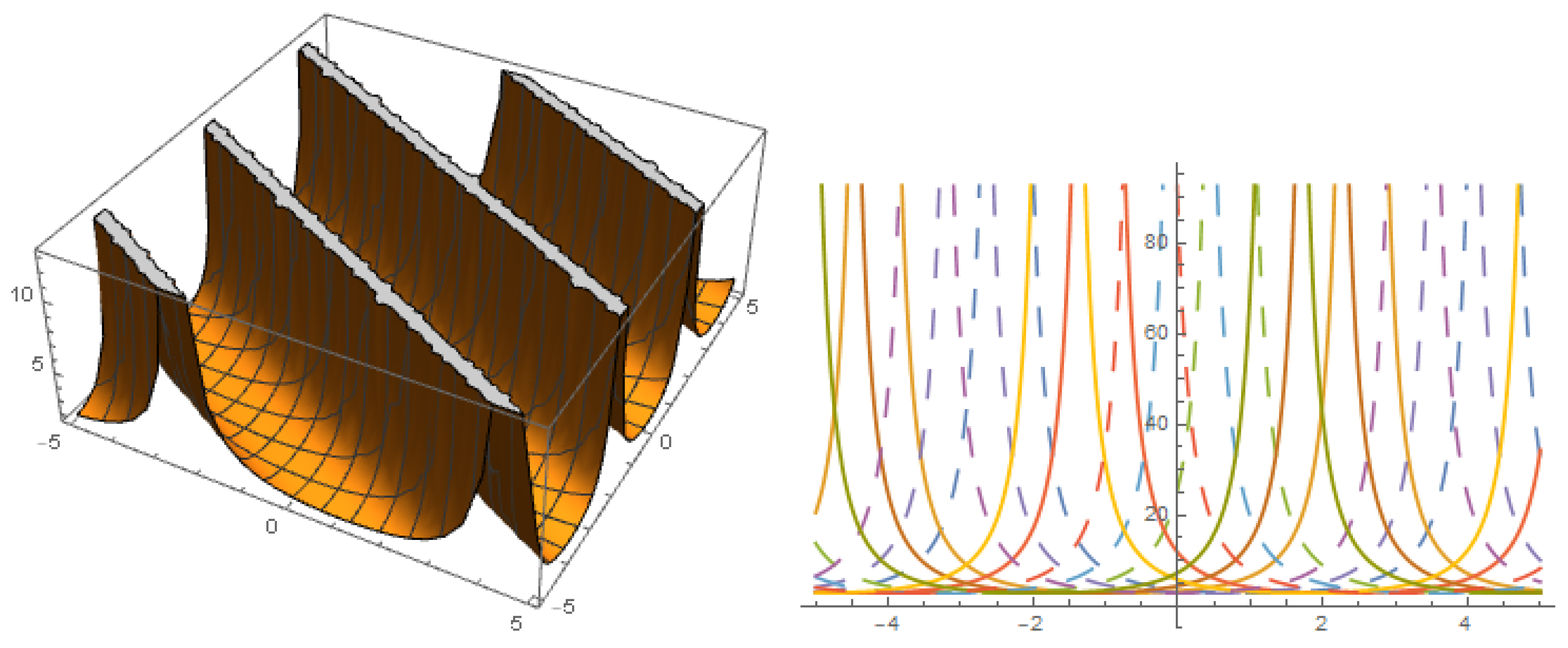 Construction of Solitary Wave Solutions to the (3 + 1)-Dimensional Nonlinear Extended and ...
