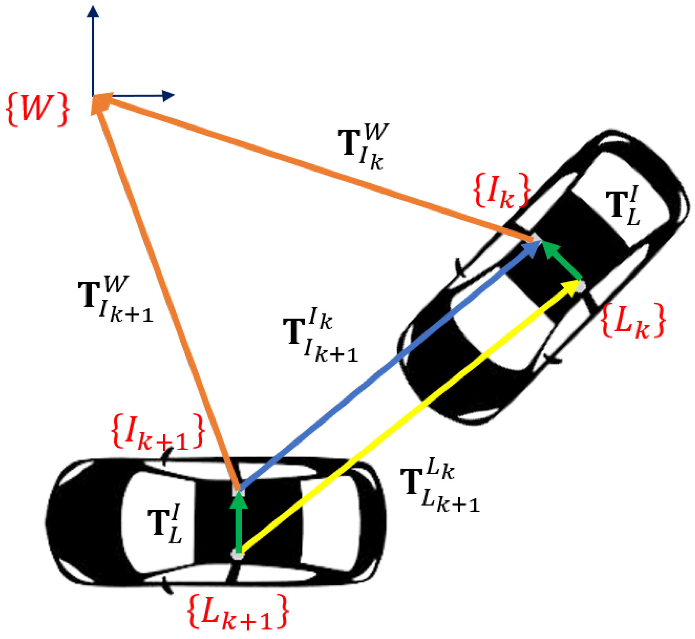Two-Step Self-Calibration of LiDAR-GPS/IMU Based on Hand-Eye Method