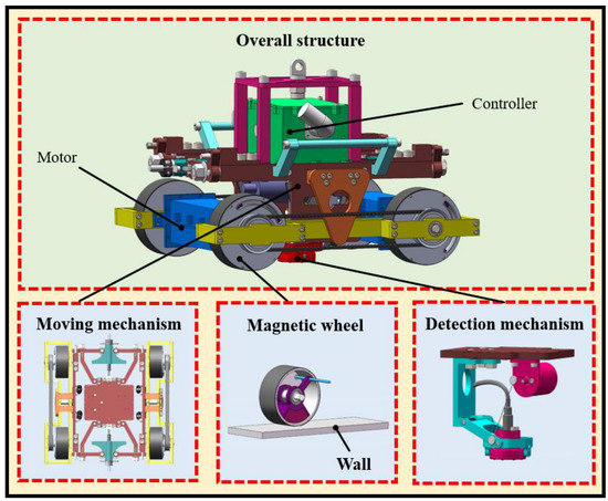 Optimization Design and Trajectory Error Compensation of a Facade ...