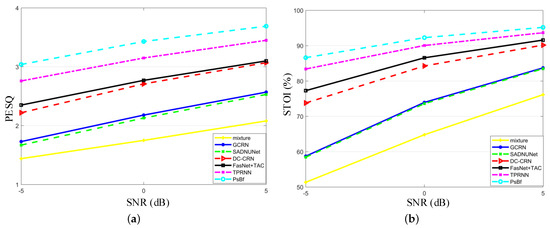 A Pre-Separation and All-Neural Beamformer Framework for Multi-Channel Speech Separation