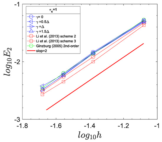 A General Single-Node Second-Order Dirichlet Boundary Condition for the Convection–Diffusion ...