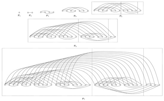 Symmetry | Free Full-Text | On the Padovan Codes and the Padovan Cubes
