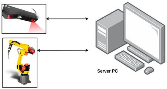 Methodology for the Path Definition in Multi-Layer Gas Metal Arc ...