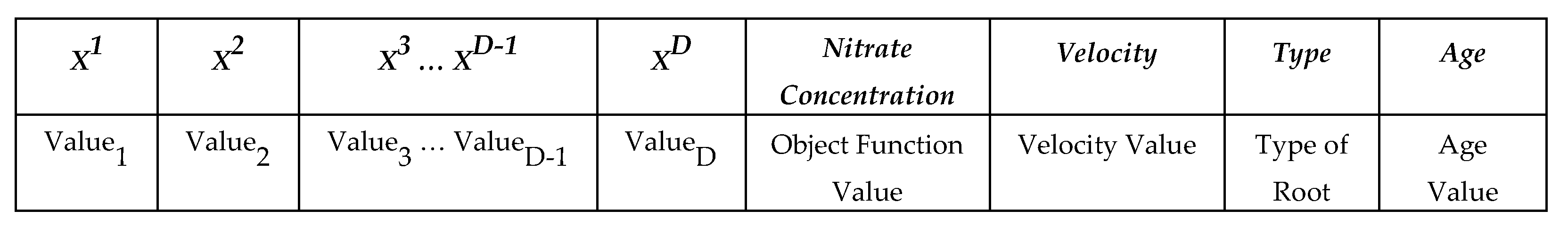 Symmetry | Free Full-Text | Smart Root Search (SRS) in Solving Service ...