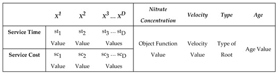 Symmetry | Free Full-Text | Smart Root Search (SRS) in Solving Service ...