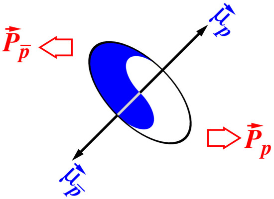 Relativistic Fermion and Boson Fields: Bose-Einstein Condensate as a ...