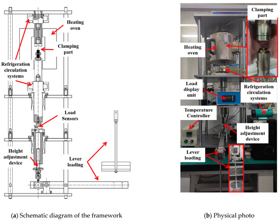 Creep Properties of Cylinder Metal Rubber under Static Compression at ...