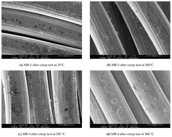 Creep Properties of Cylinder Metal Rubber under Static Compression at ...