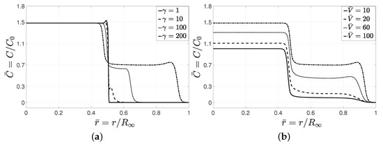Mathematical Modeling of Spherical Shell-Type Pattern of Tumor Invasion