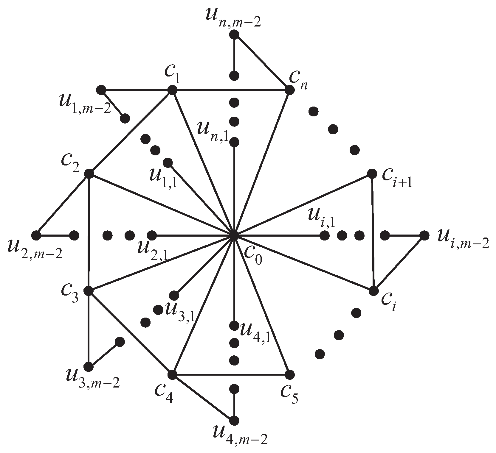 Symmetry | Free Full-Text | Enumerating Subtrees of Flower and Sunflower Networks