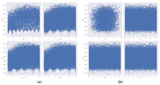 Symmetry | Free Full-Text | A Comprehensive Analysis of Smart Grid Stability Prediction along ...