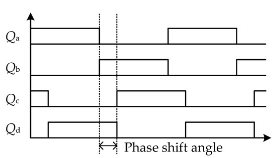 Research on Establishment and Application of Digital Twin for a Phase ...