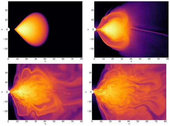 Observational and Energetic Properties of Astrophysical and Galactic ...