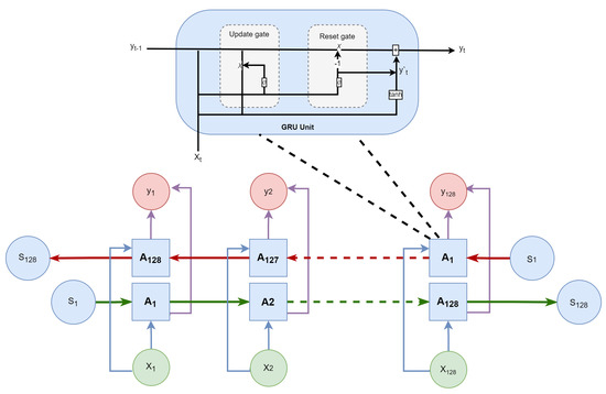 HyproBert: A Fake News Detection Model Based on Deep Hypercontext