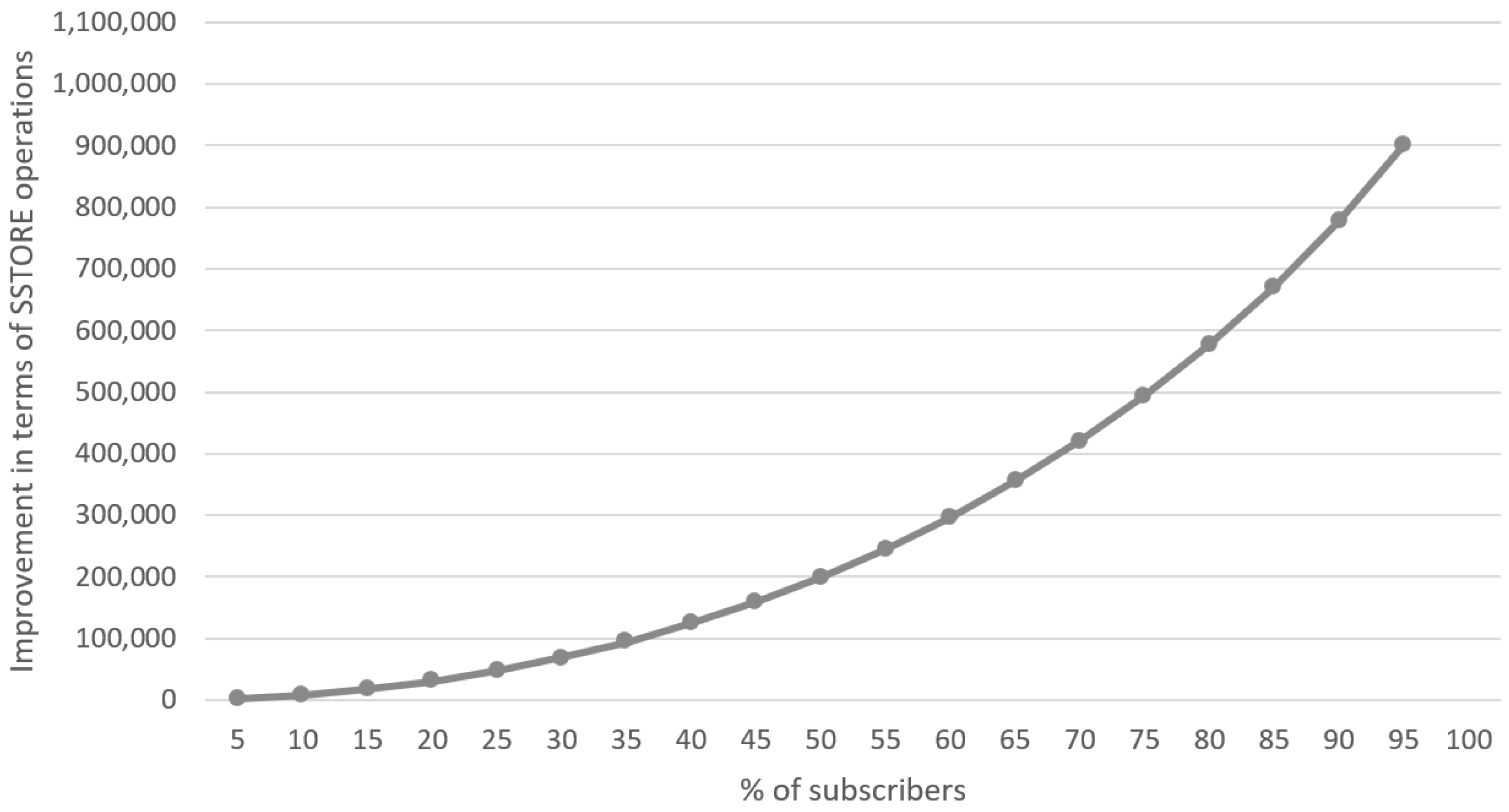 An Approach for Blockchain and Symmetric Keys Broadcast Encryption Based Access Control in IoT