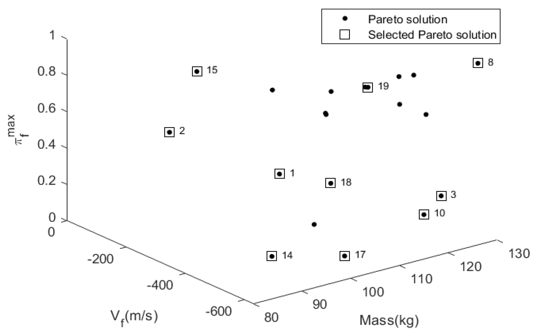 Multi-Objective Reliability-Based Partial Topology Optimization of a Composite Aircraft Wing
