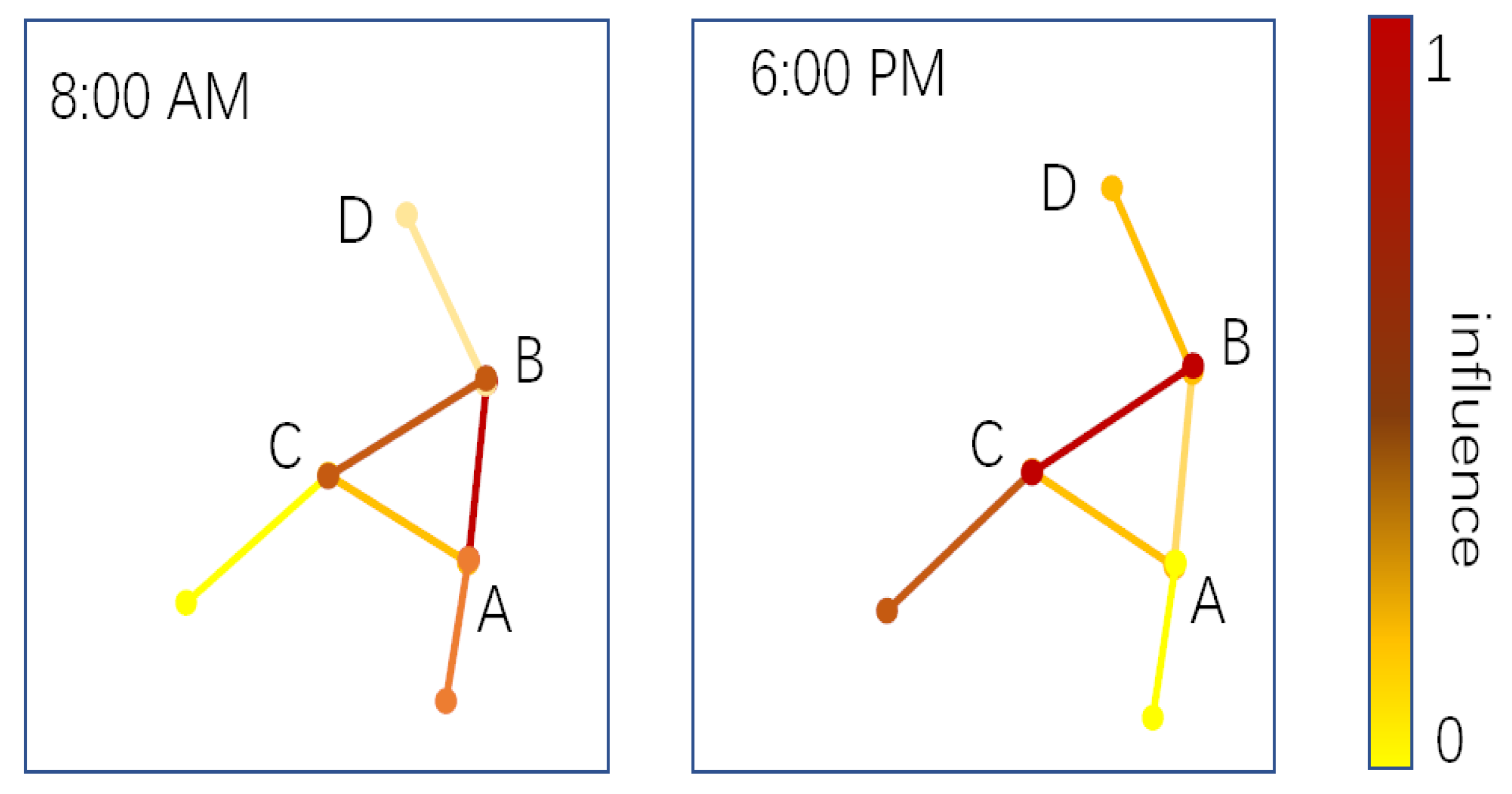 Symmetry | Free Full-Text | An Improved Model Combining Outlook Attention and Graph Embedding ...