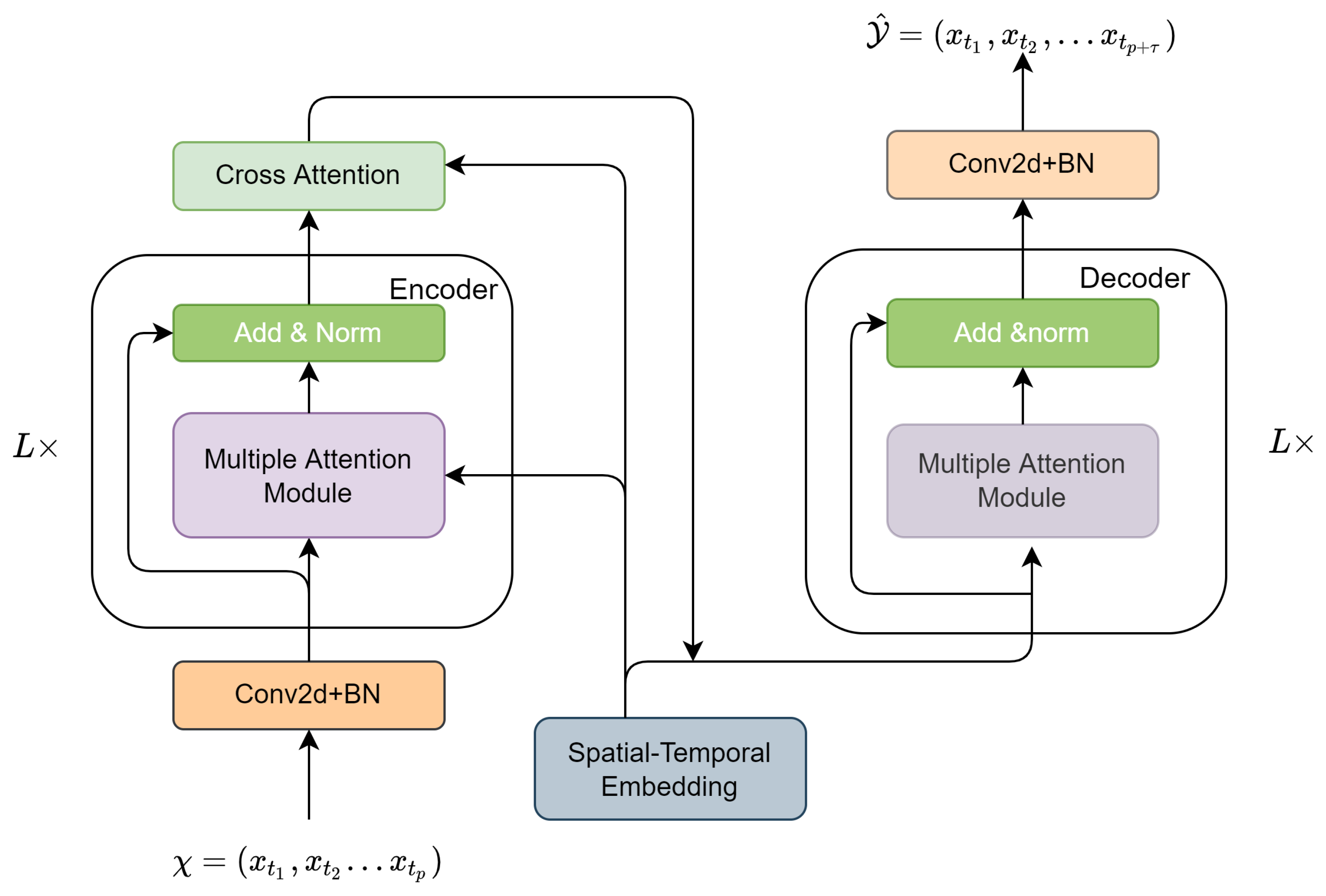 Symmetry | Free Full-Text | An Improved Model Combining Outlook ...