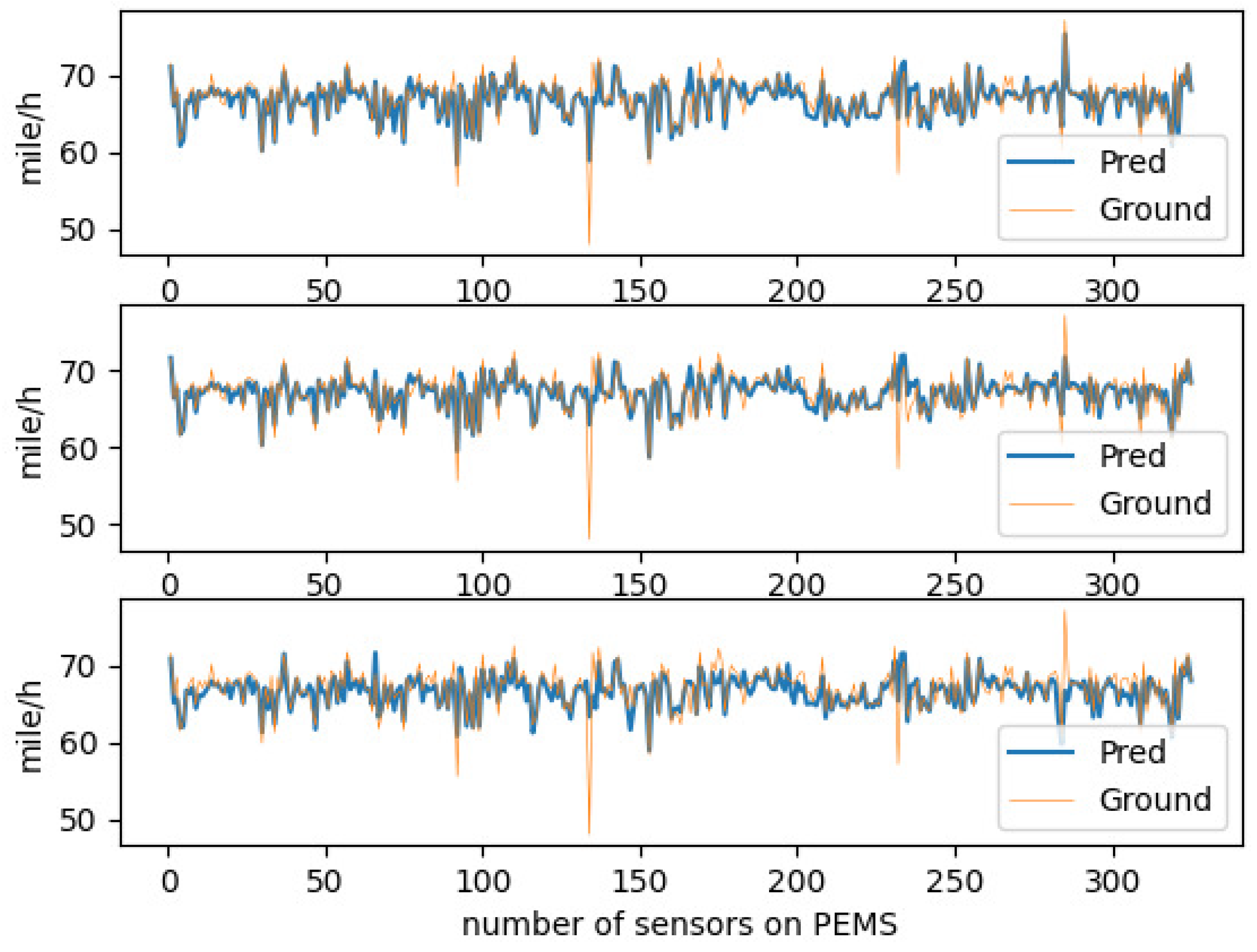 Symmetry | Free Full-Text | An Improved Model Combining Outlook Attention and Graph Embedding ...