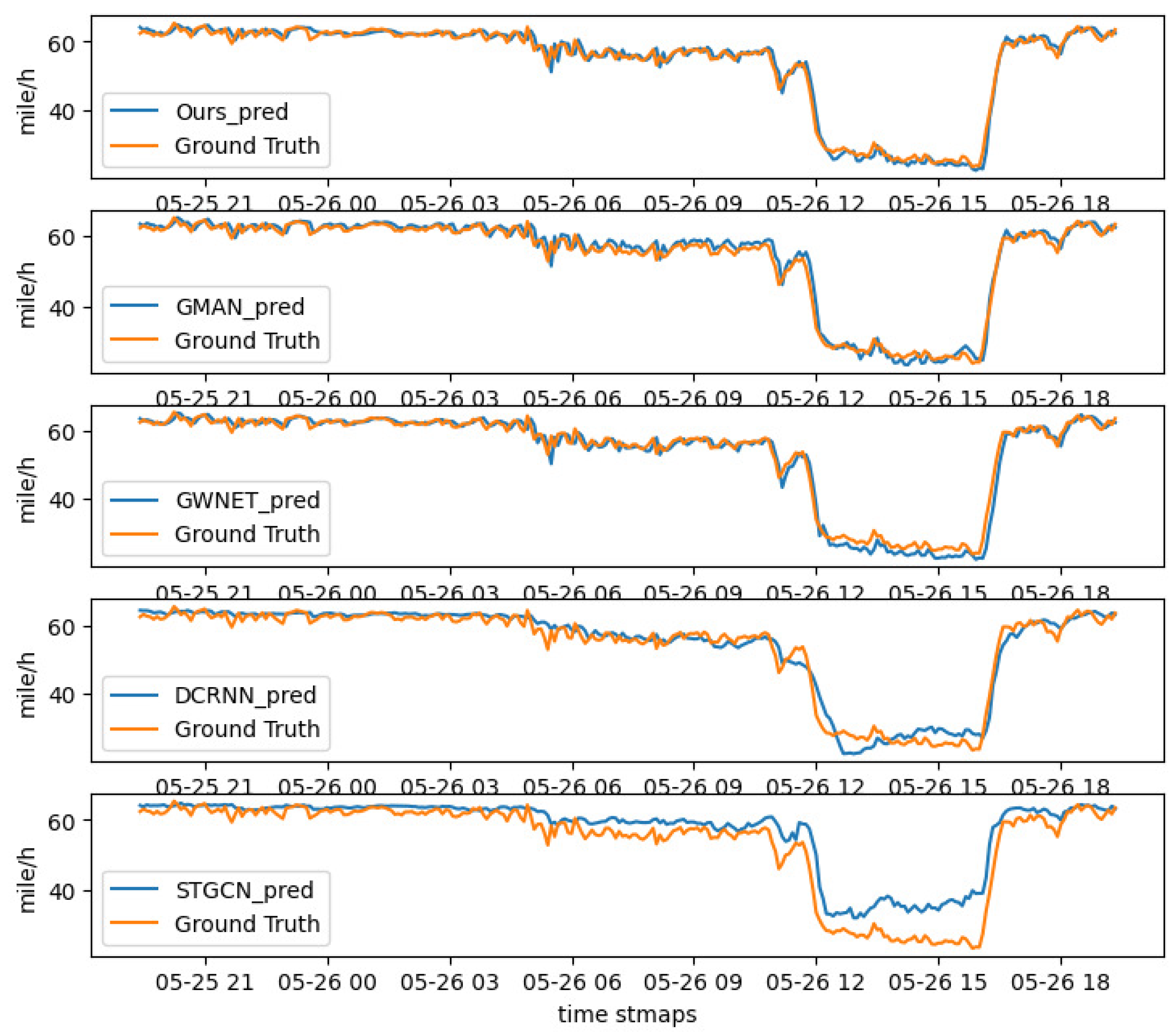 Symmetry | Free Full-Text | An Improved Model Combining Outlook ...