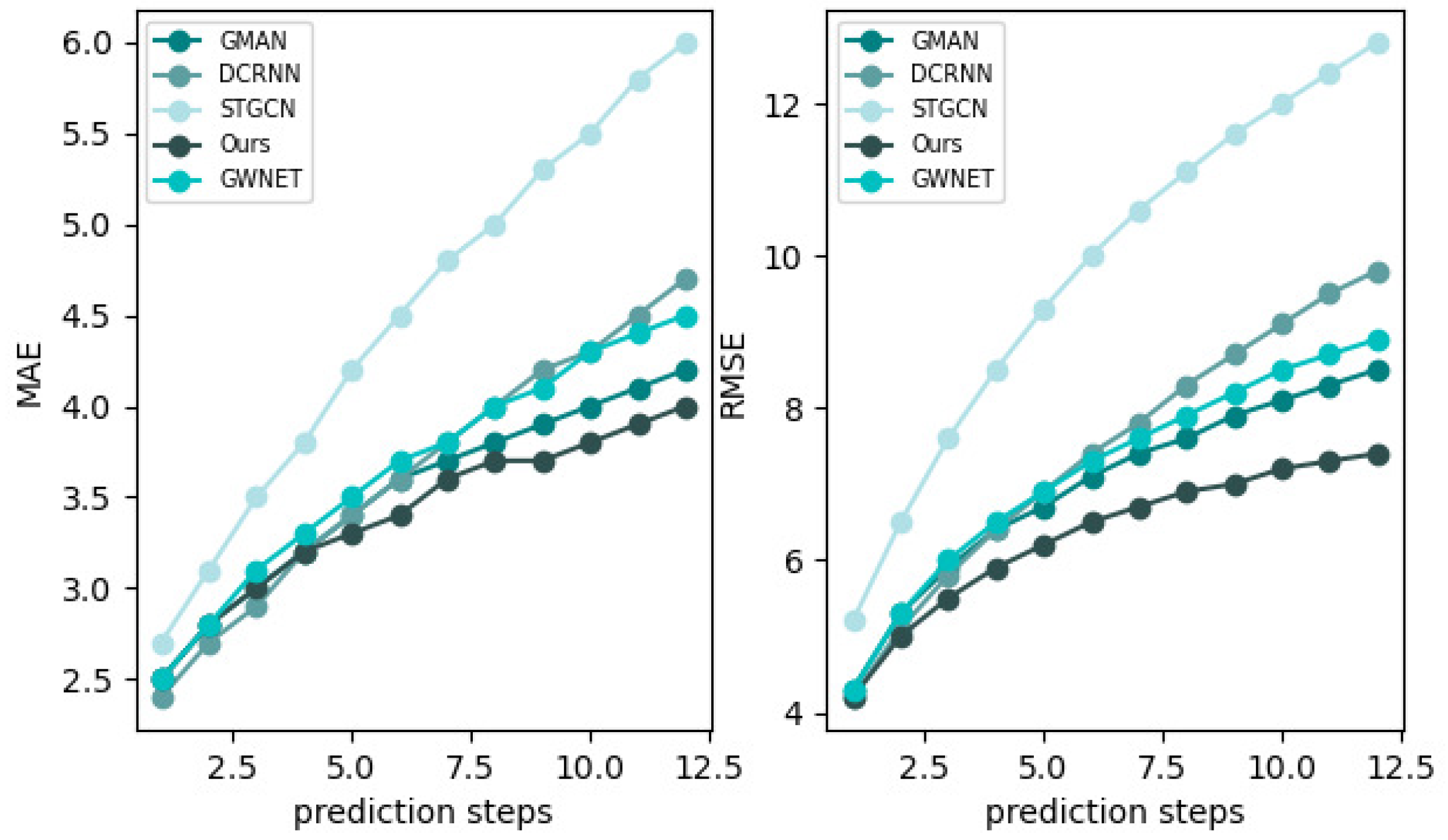 Symmetry | Free Full-Text | An Improved Model Combining Outlook ...