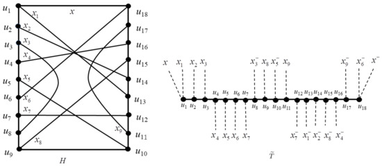 The Genus of a Graph: A Survey