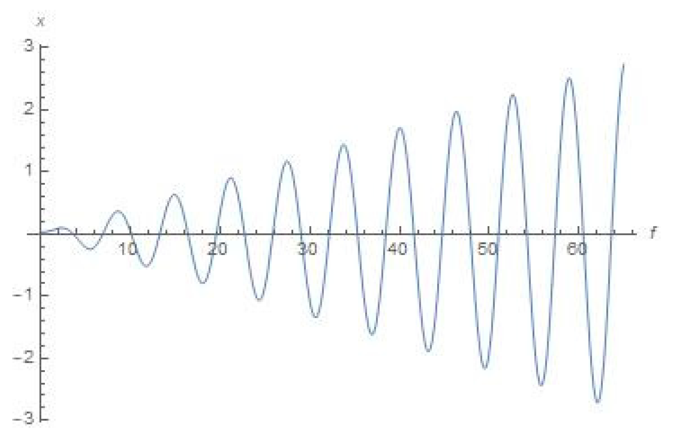 Symmetry | Free Full-Text | Semi-Analytical Approach in BiER4BP for ...