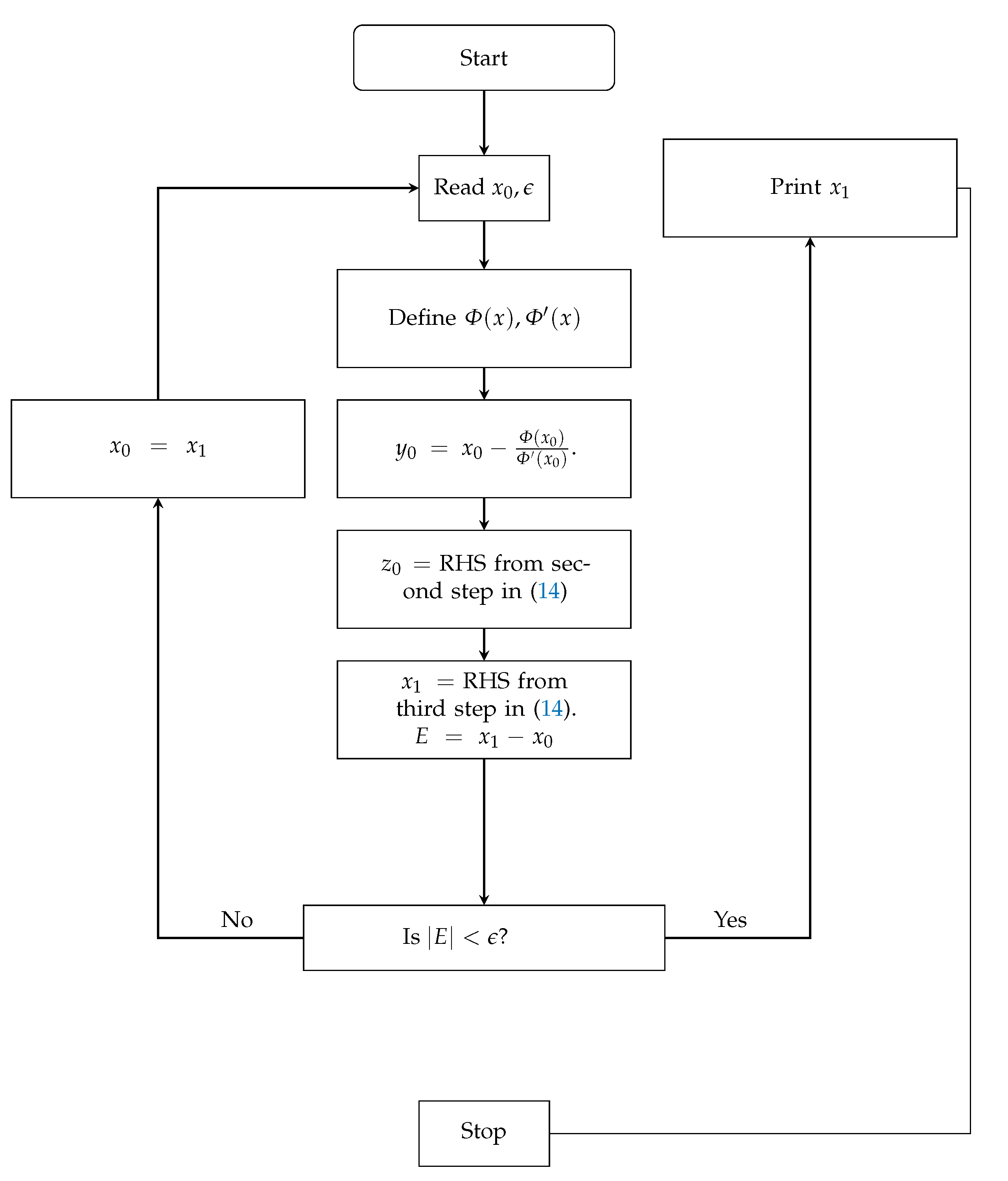 A Novel Three-Step Numerical Solver for Physical Models under Fractal ...