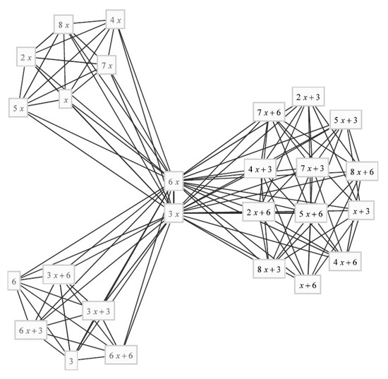 Applications on Topological Indices of Zero-Divisor Graph Associated ...
