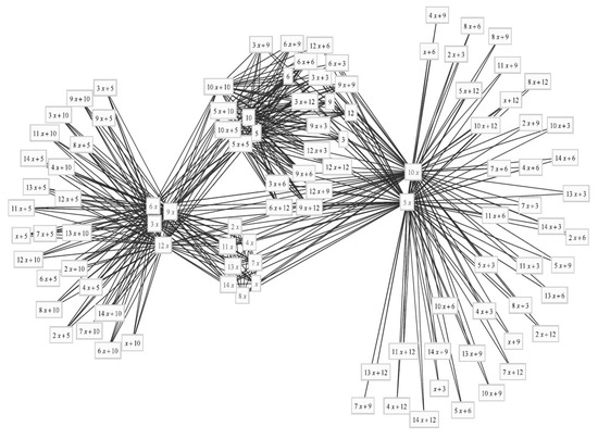 Applications on Topological Indices of Zero-Divisor Graph Associated with Commutative Rings