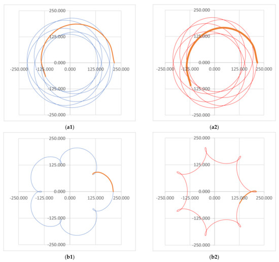 Symmetry | Free Full-Text | Symmetries of Scan Patterns of Laser Scanners with Rotational Risley ...