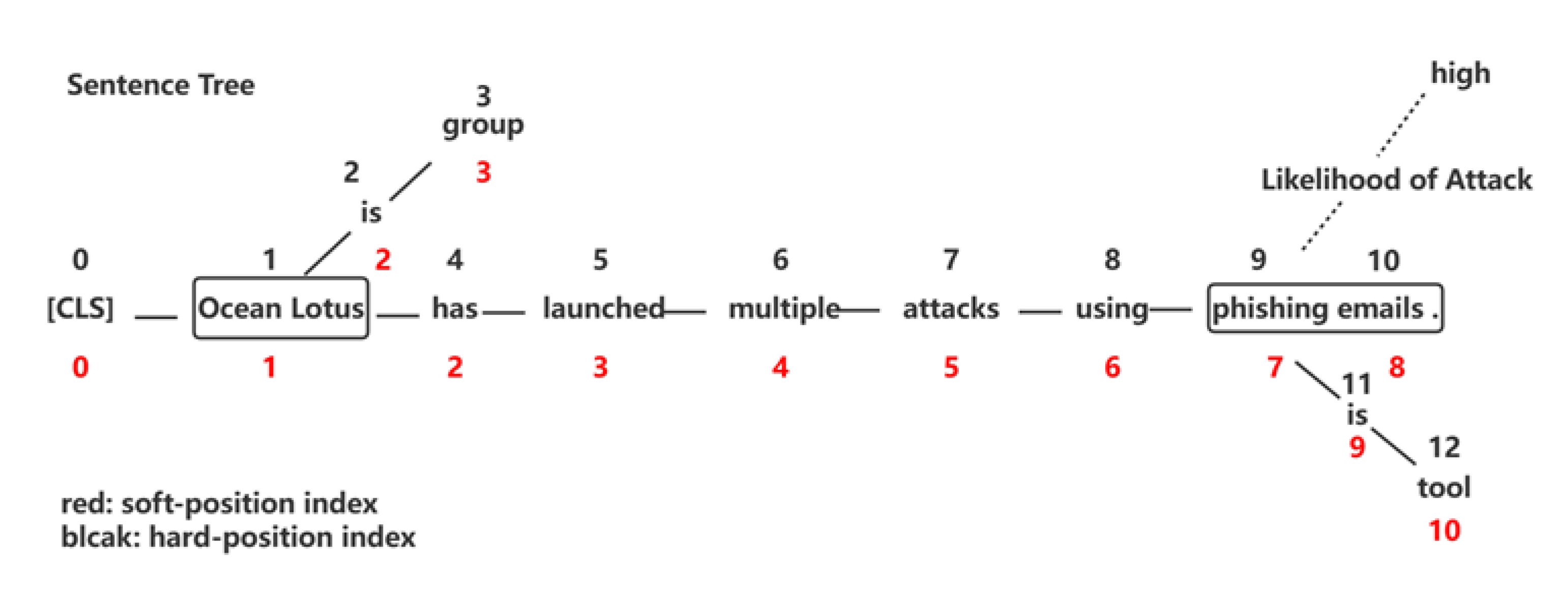 Symmetry | Free Full-Text | K-CTIAA: Automatic Analysis of Cyber Threat ...