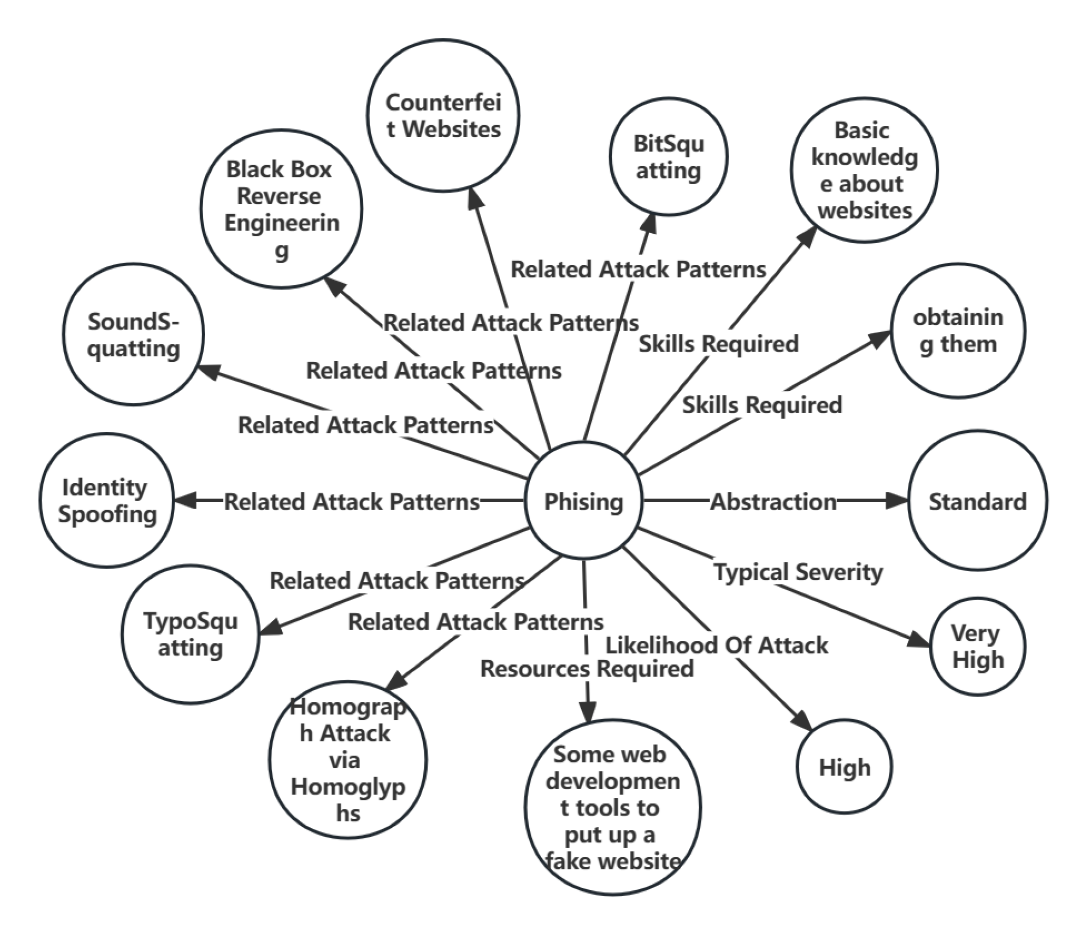 Symmetry | Free Full-Text | K-CTIAA: Automatic Analysis of Cyber Threat ...