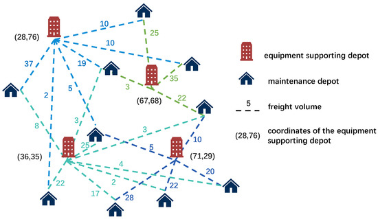 Symmetry | Free Full-Text | An Optimal Location-Allocation Model for Equipment Supporting System ...