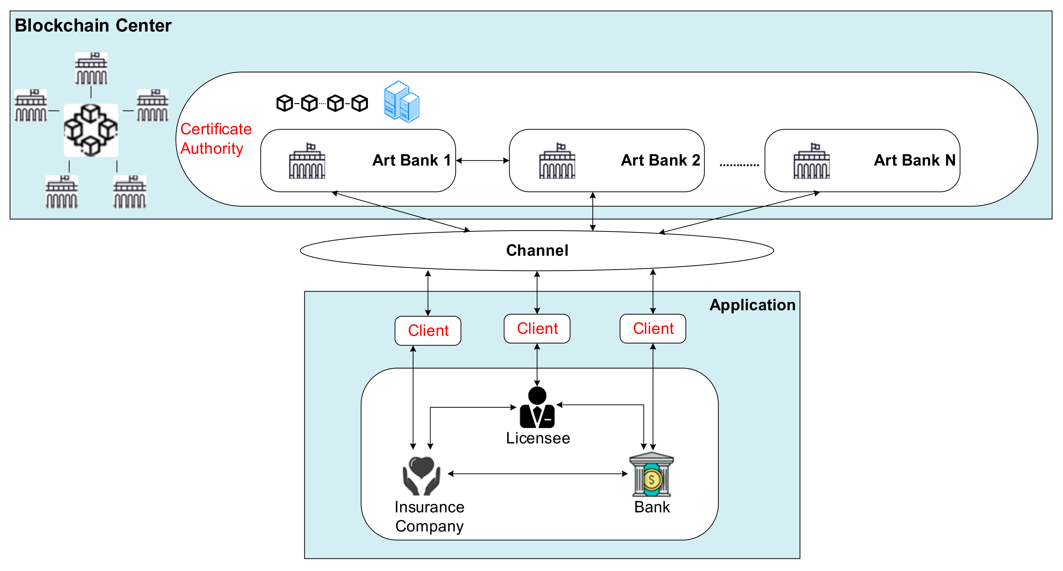 An Artwork Rental System Based on Blockchain Technology
