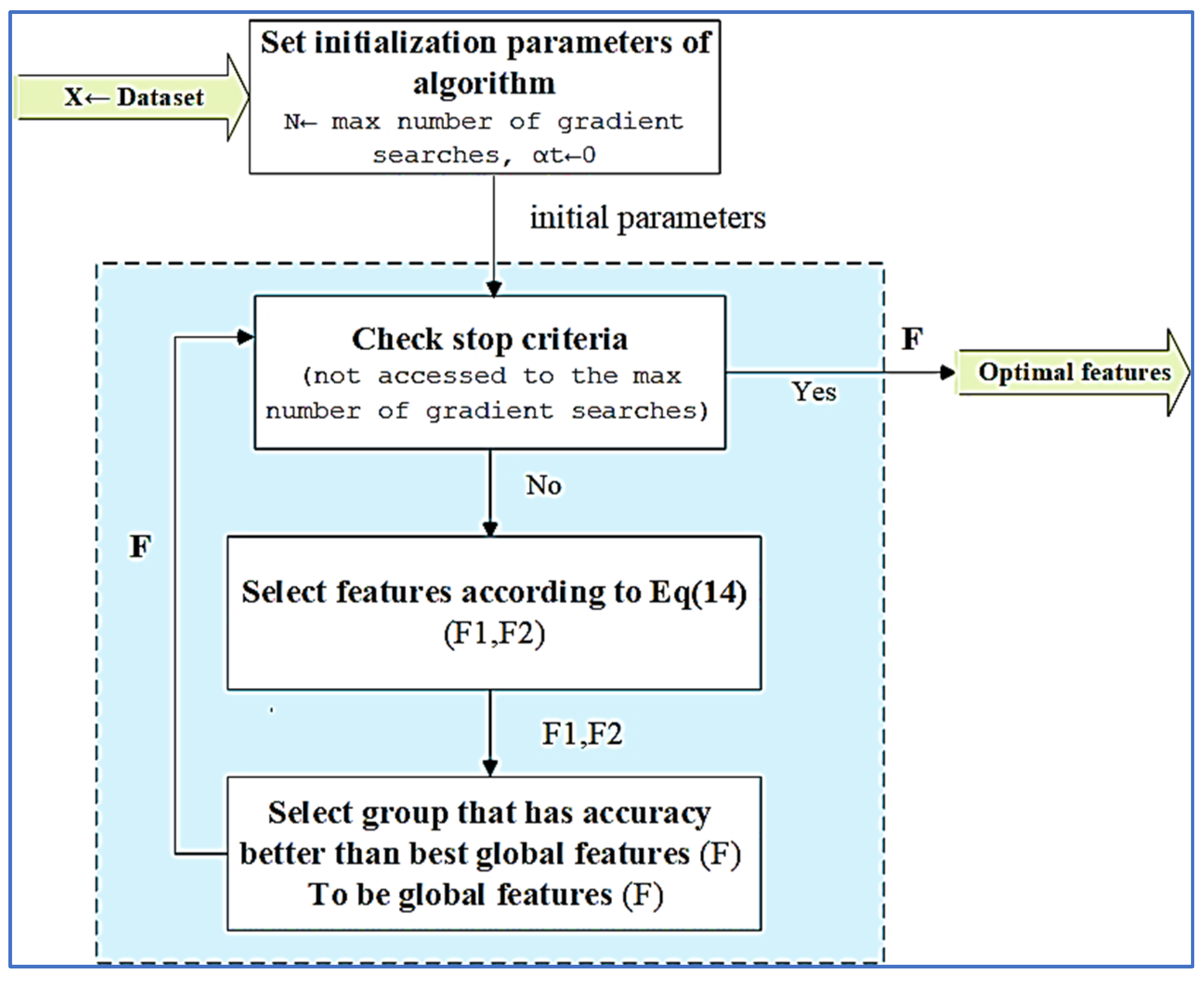 Symmetry | Free Full-Text | A Hybrid Cracked Tiers Detection System Based on Adaptive ...