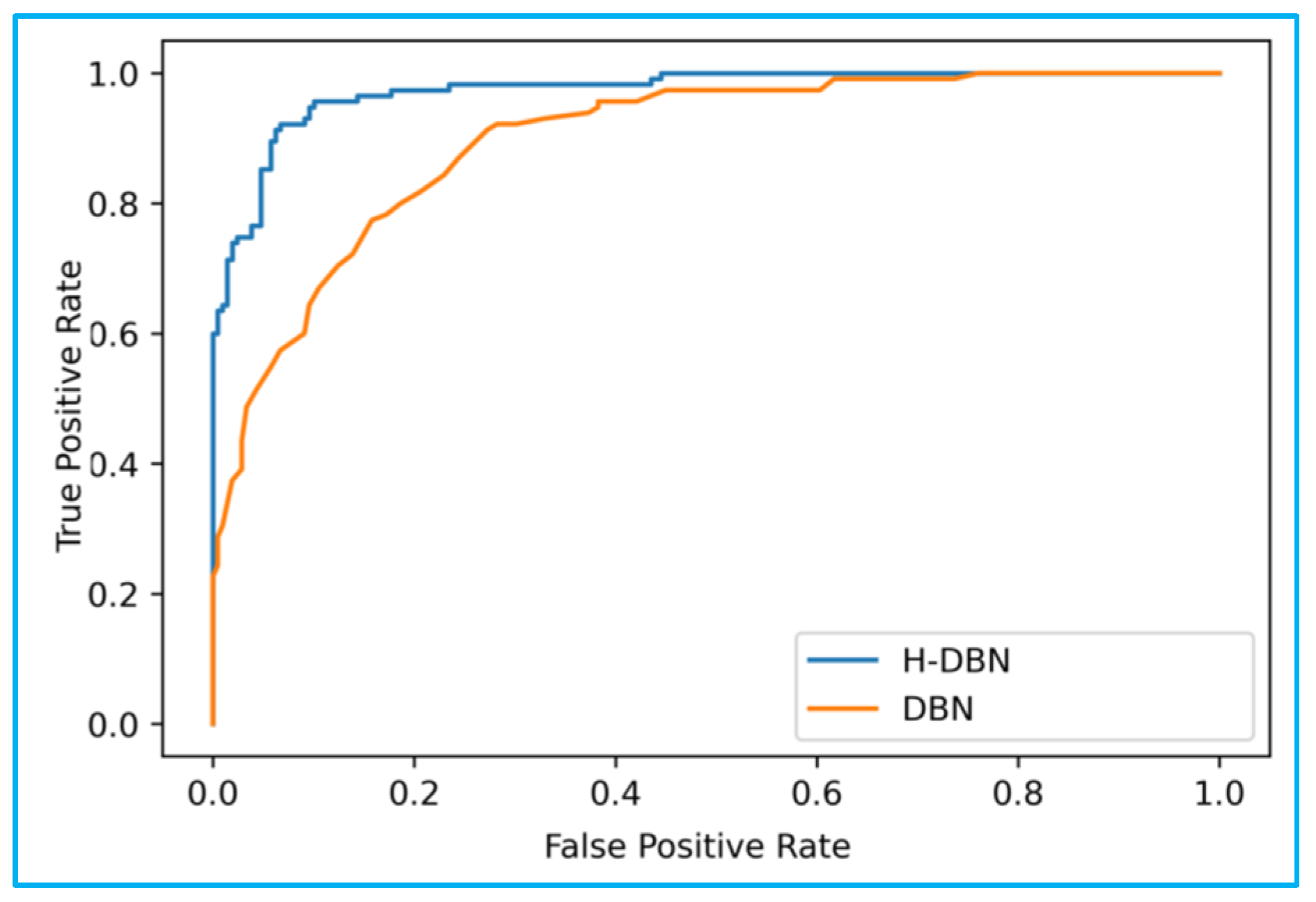 Symmetry | Free Full-Text | A Hybrid Cracked Tiers Detection System Based on Adaptive ...