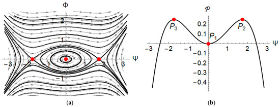 Traveling Wave Solutions for Time-Fractional mKdV-ZK Equation of Weakly Nonlinear Ion-Acoustic ...