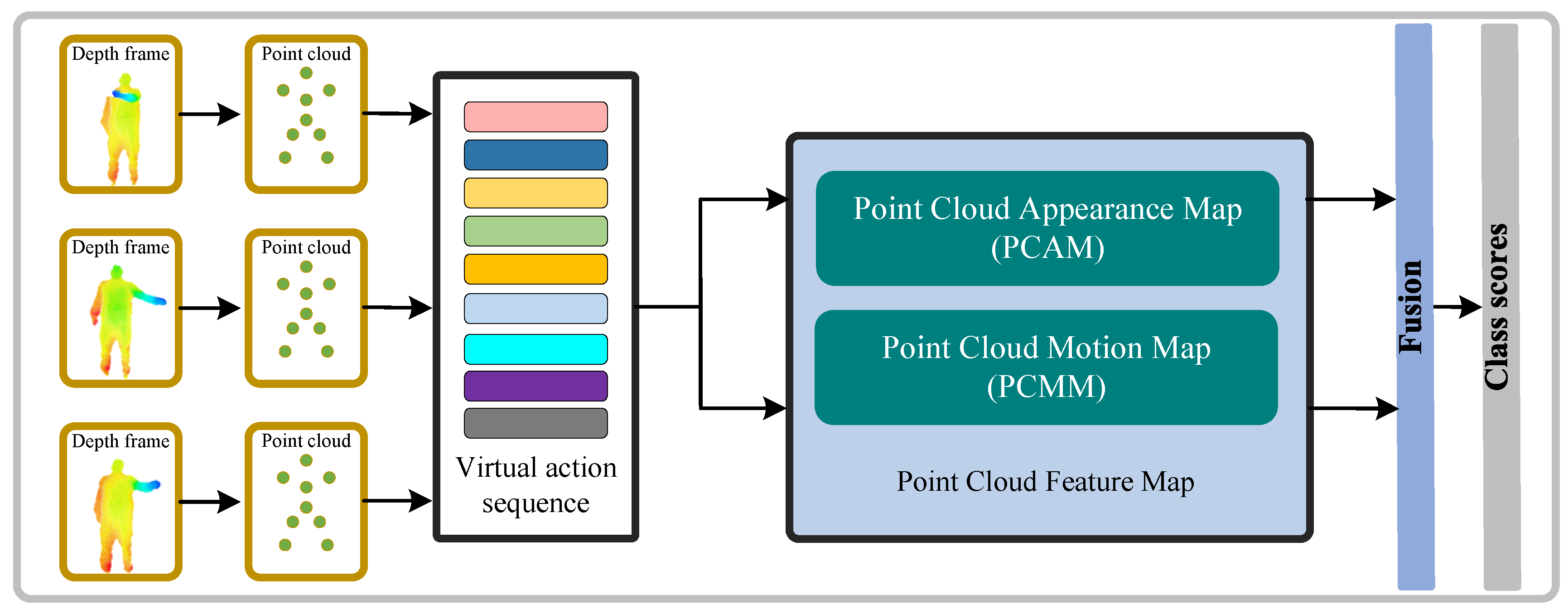 PointMapNet: Point Cloud Feature Map Network for 3D Human Action ...