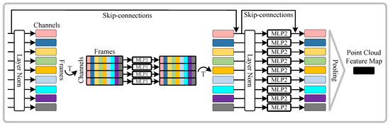 PointMapNet: Point Cloud Feature Map Network for 3D Human Action ...