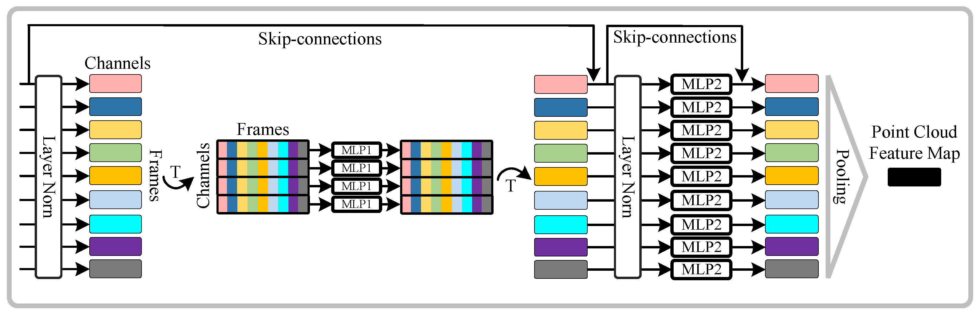 PointMapNet: Point Cloud Feature Map Network for 3D Human Action ...