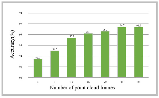 PointMapNet: Point Cloud Feature Map Network for 3D Human Action ...