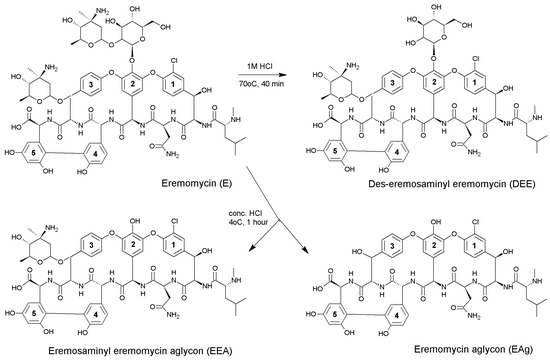 Enantioseparation of β-Blockers Using Silica-Immobilised Eremomycin ...