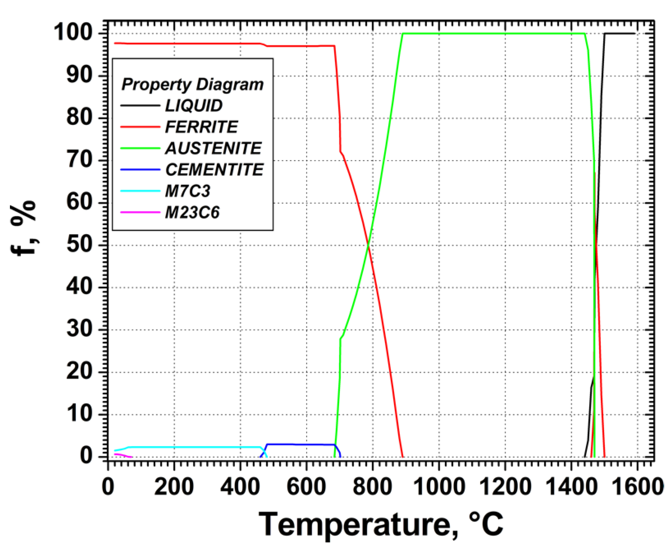 Symmetry | Free Full-Text | Modelling of Phase Diagrams and Continuous ...