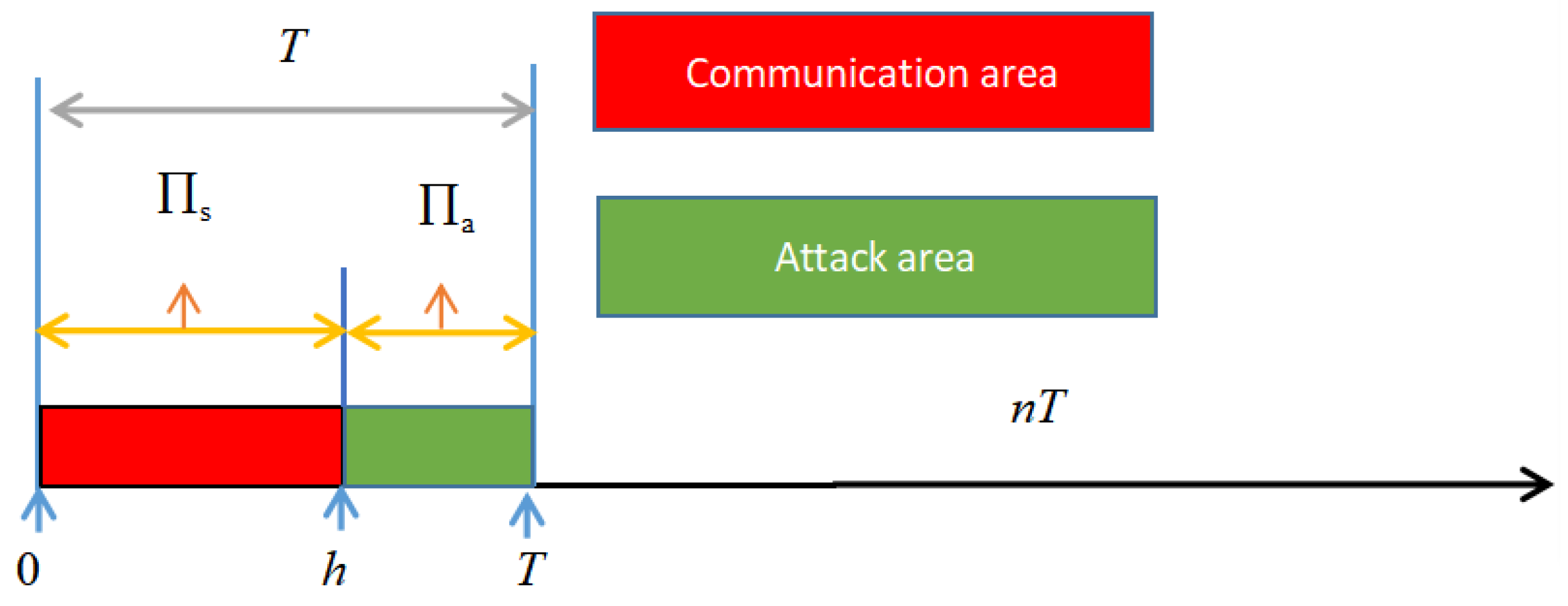 Symmetry Free Full Text Containment Control Problem Of Linear Multiagent Systems With