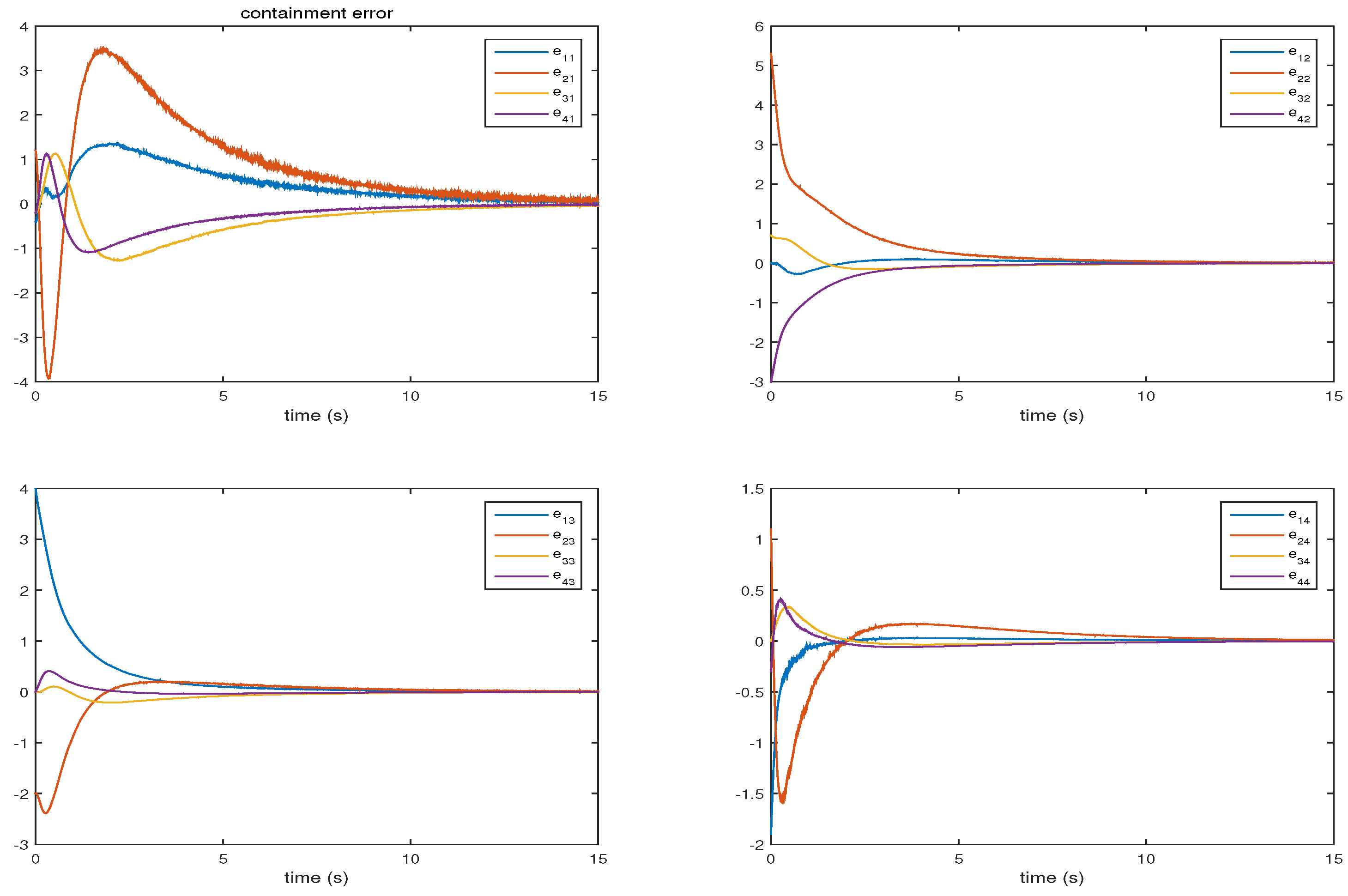Containment Control Problem Of Linear Multiagent Systems With External Disturbance And Dos Attacks 0804