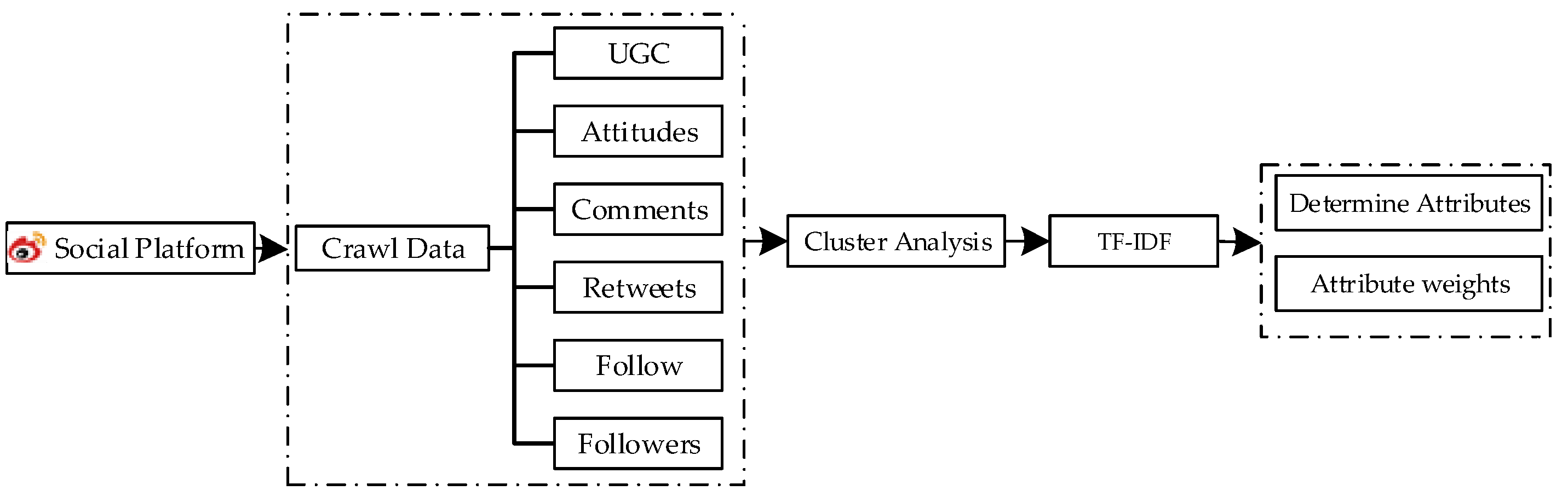 A Novel GDMD-PROMETHEE Algorithm Based on the Maximizing Deviation ...