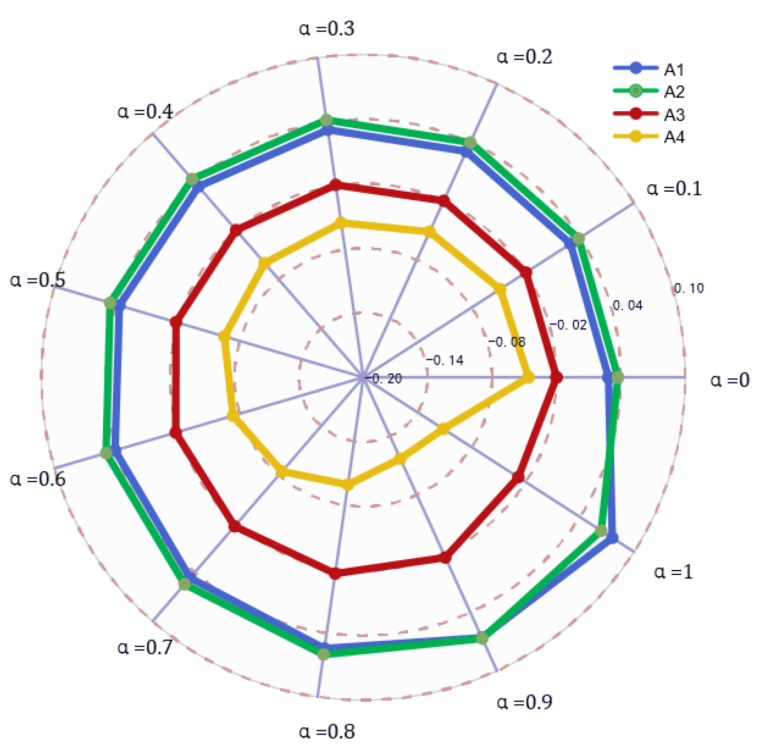 A Novel GDMD-PROMETHEE Algorithm Based on the Maximizing Deviation ...