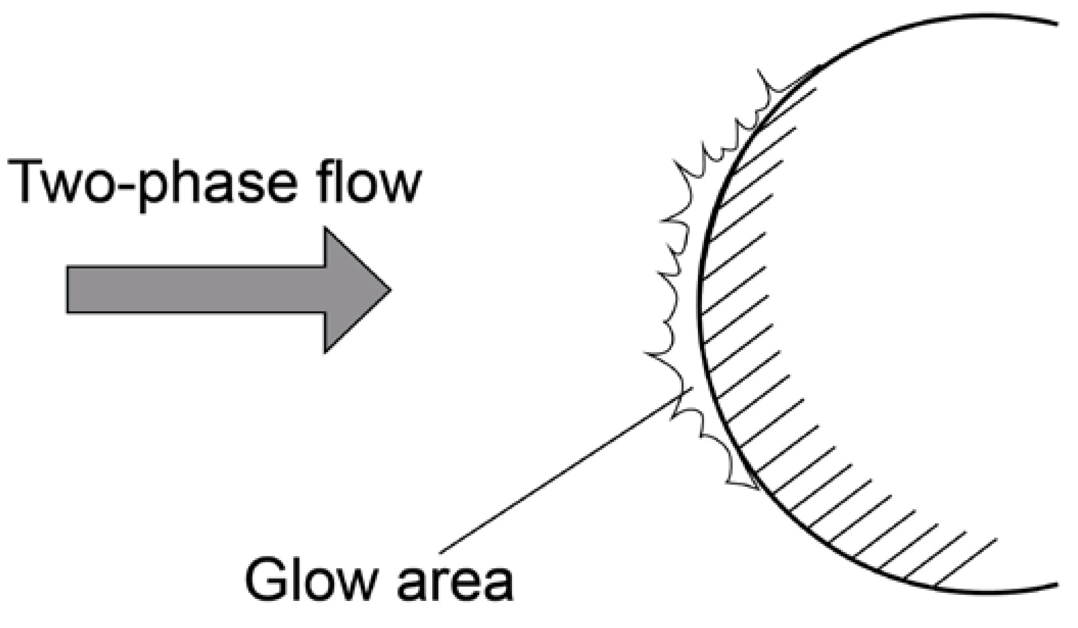 Particle-Laden and Droplet-Laden Two-Phase Flows Past Bodies (a Review)